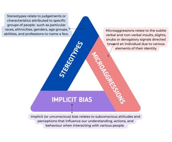How Does Bias Translate Into Microaggressions - Diversity Focus